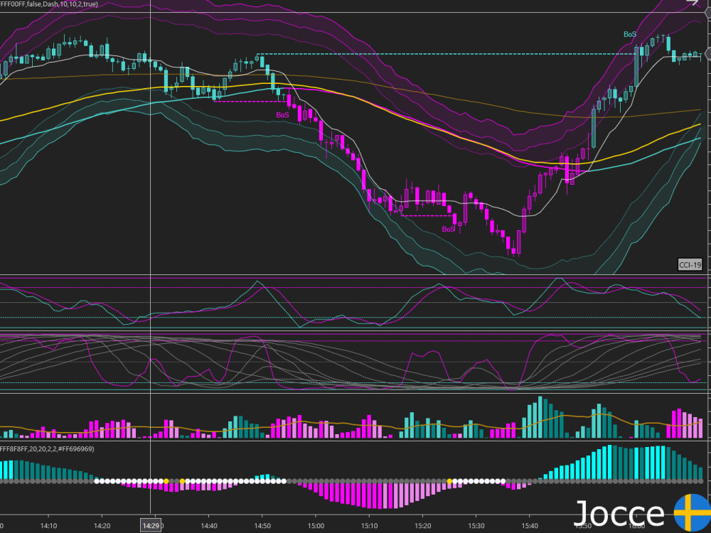 A custom Ninjatrader Strategy | Upwork
