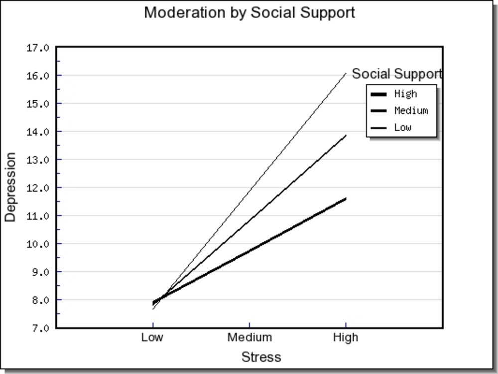 Data analysis and interpretation using SPSS | Upwork