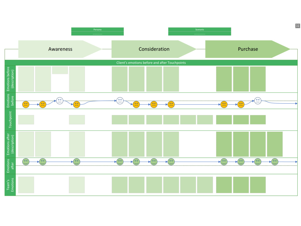 Expert flowchart diagram designs for process maps, workflows, org ...