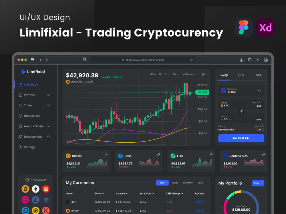 Modern and Profesional Web App, Saas, Dashboard UI/UX Design | Upwork