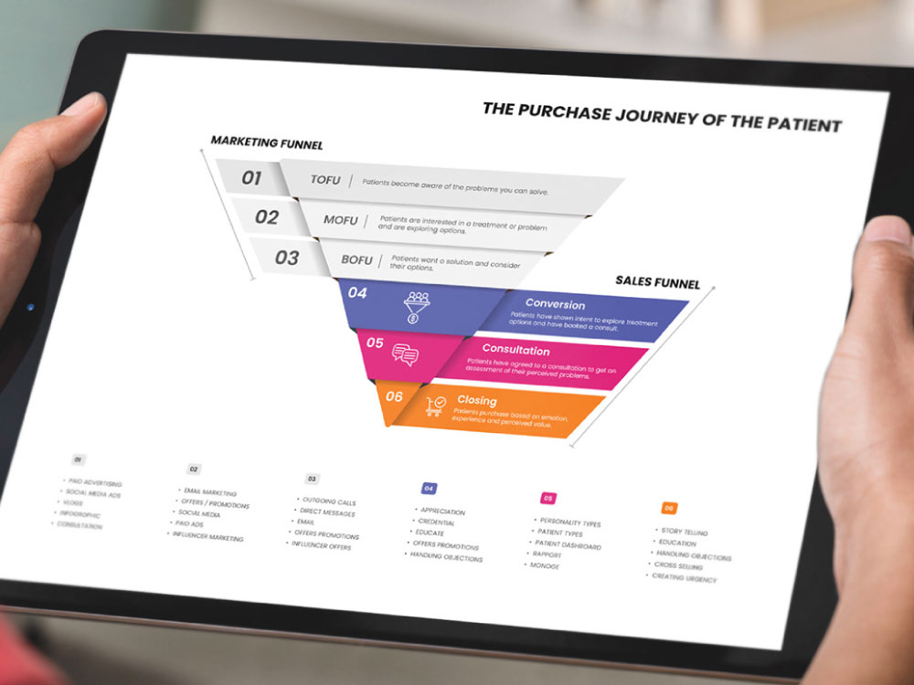A professional flowchart and diagrams for your business | Upwork