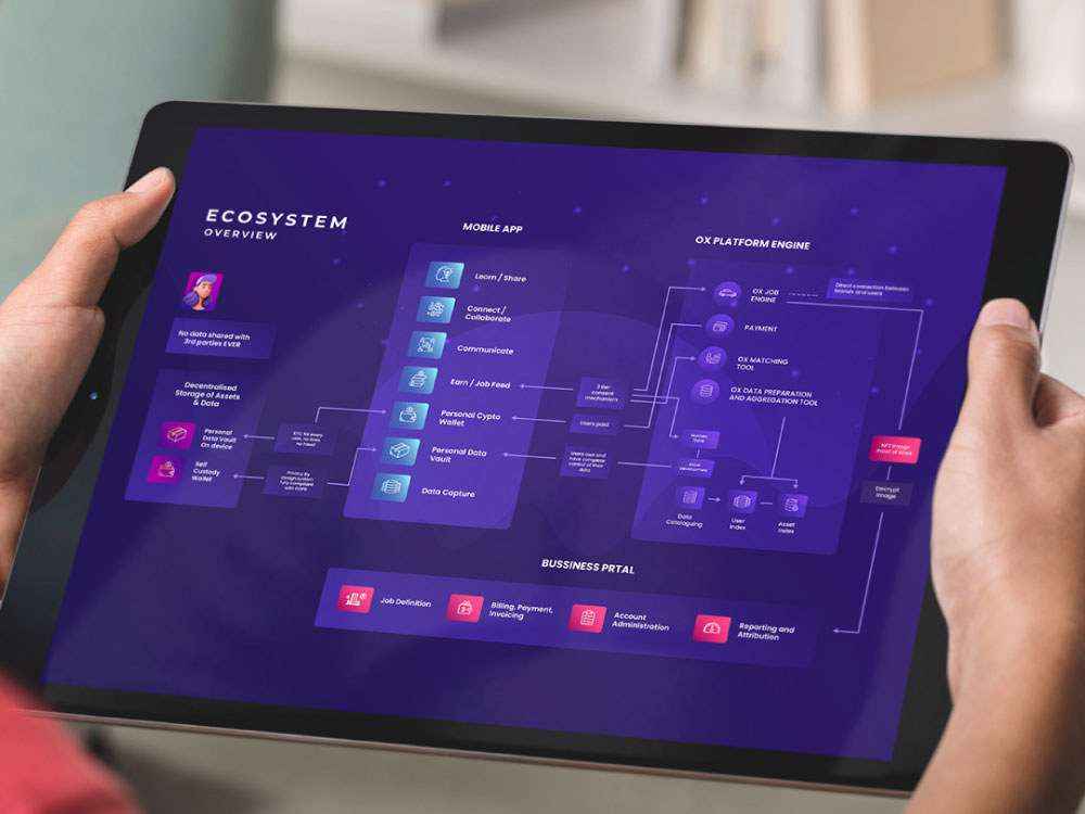 A professional flowchart and diagrams for your business | Upwork