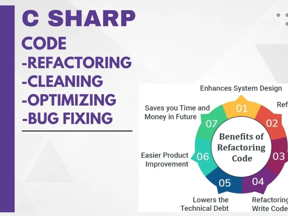 Expert Code Refactoring Debugging and Cleaning Services | Upwork