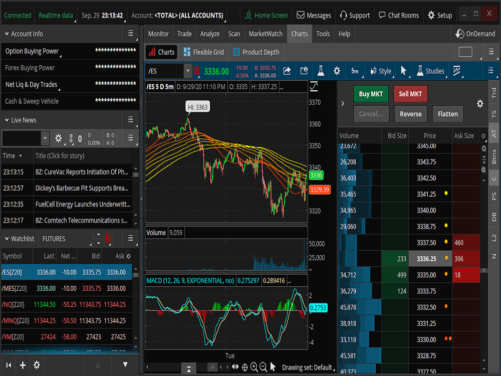 Custom Indicator In Thinkorswim Thinkscript Pinescript Thinkscript