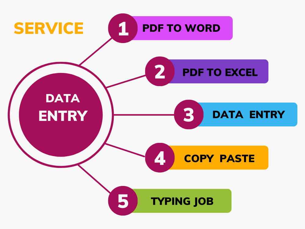 Excel data entry, PDF conversion and excel for real estate | Upwork