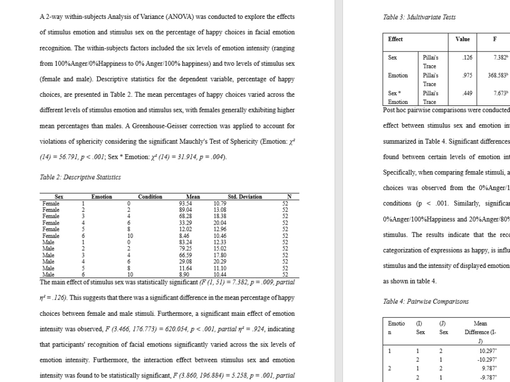 Data analysis and interpretation of results using SPSS | Upwork