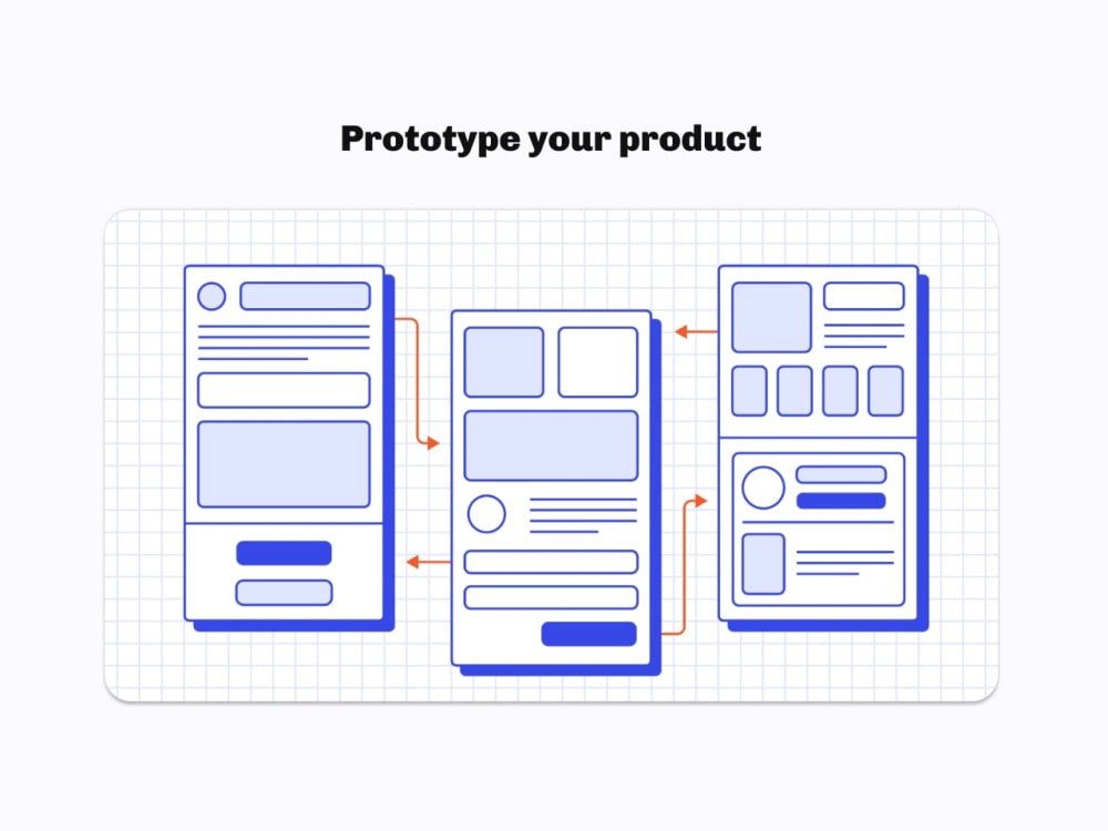 Design wireframes and prototypes for your web or mobile app | Upwork