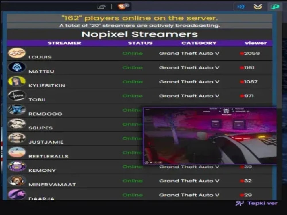 Create streamer group extensions | Upwork
