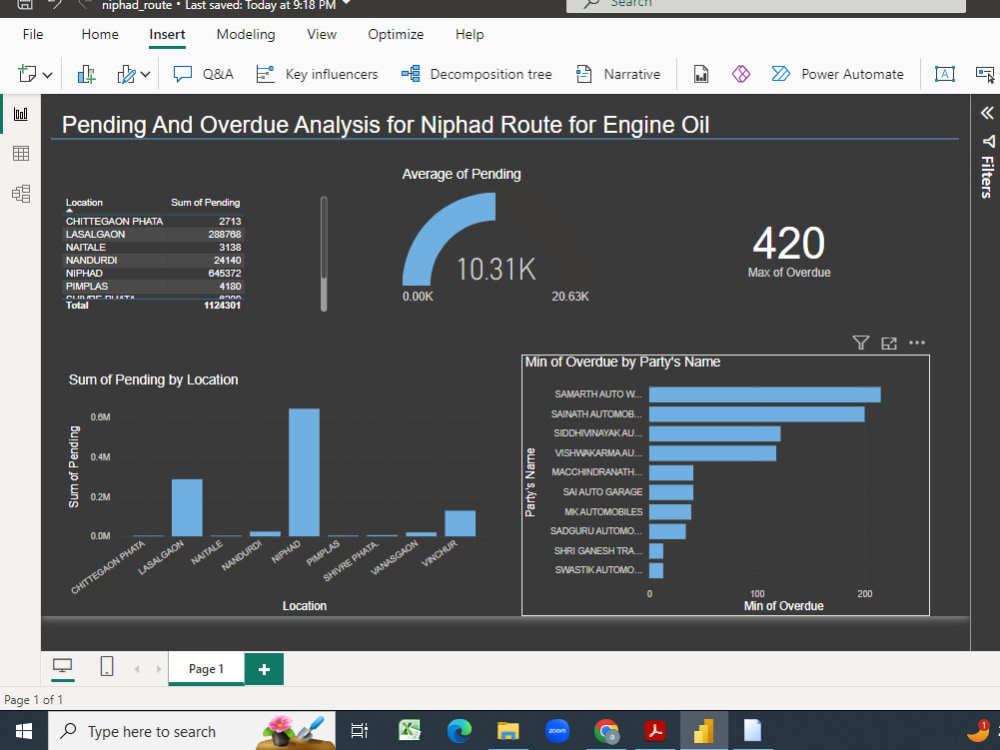 Data-driven insights from my dashboards and EDA | Upwork