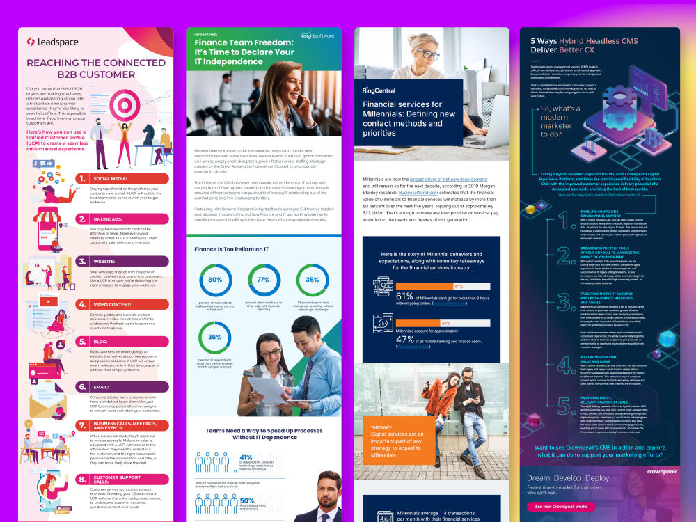 Professional engaging unique infographic | Upwork