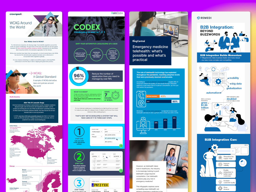 Professional engaging unique infographic | Upwork