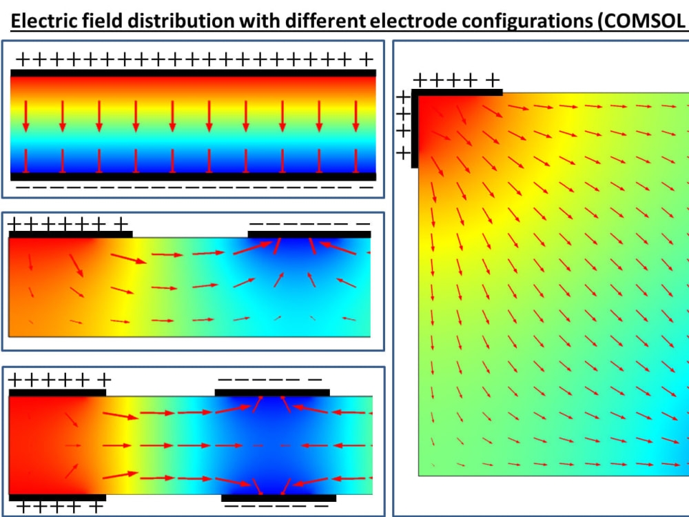 Electrostatic simulations using COMSOL Multiphysics | Upwork