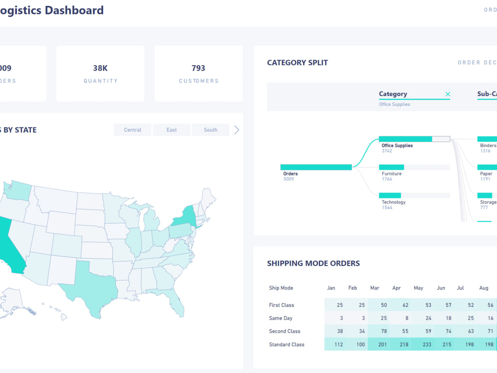 Power Bi Data Visuals | Upwork