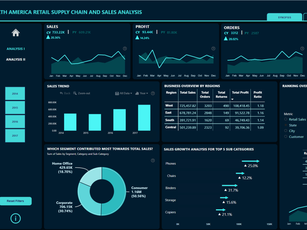 Power Bi Data Visuals | Upwork