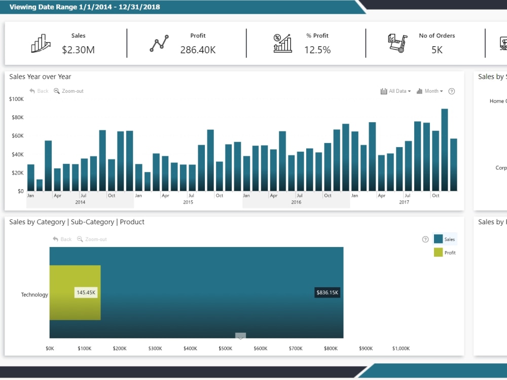 Power Bi Data Visuals | Upwork