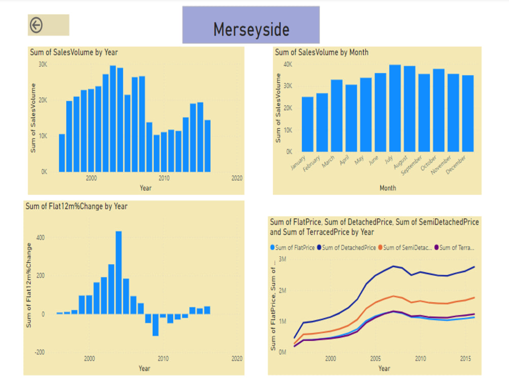 Data Analysis: Mastering SQL, Power BI, and Excel for Data-Driven ...