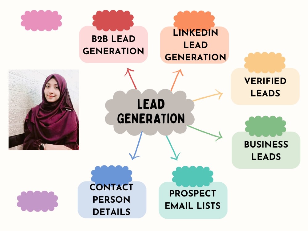 Efficient data entry and lead generation | Upwork