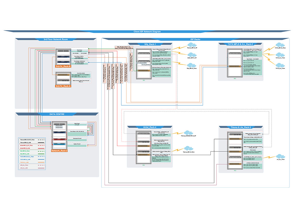 A professional Network diagram | Topology Design | Infrastructure ...