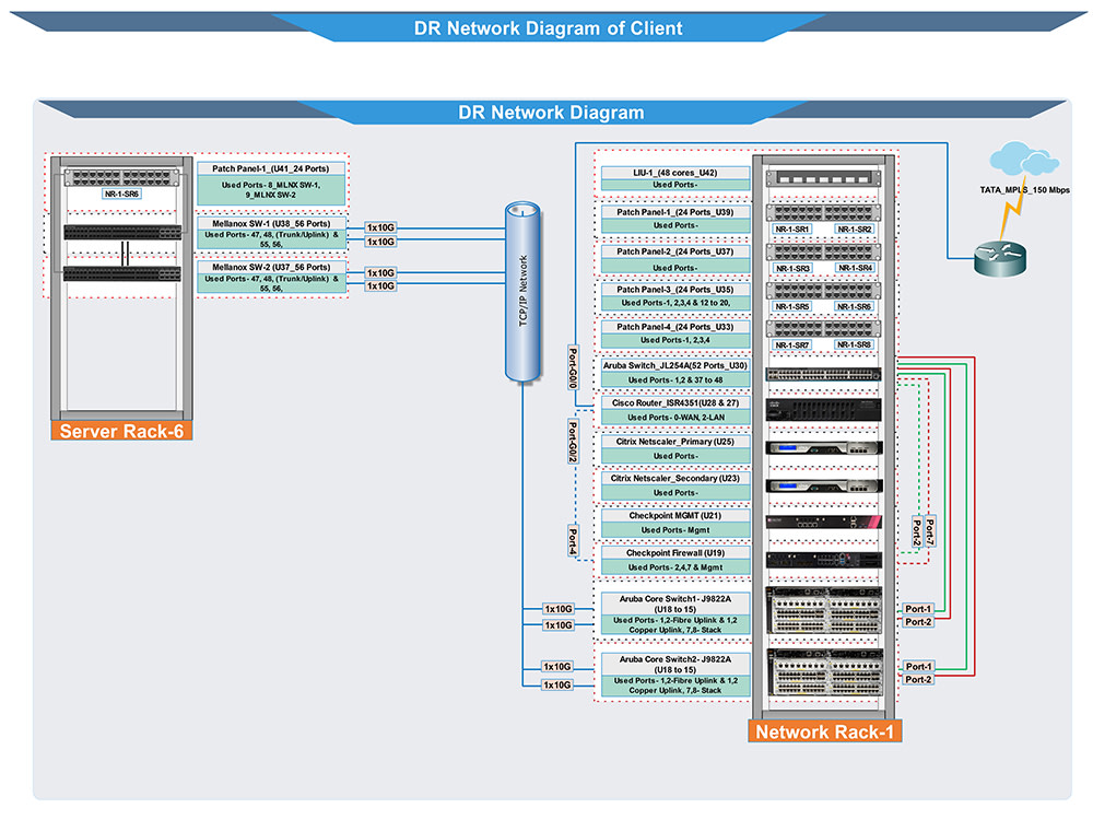 A professional Network diagram | Topology Design | Infrastructure ...