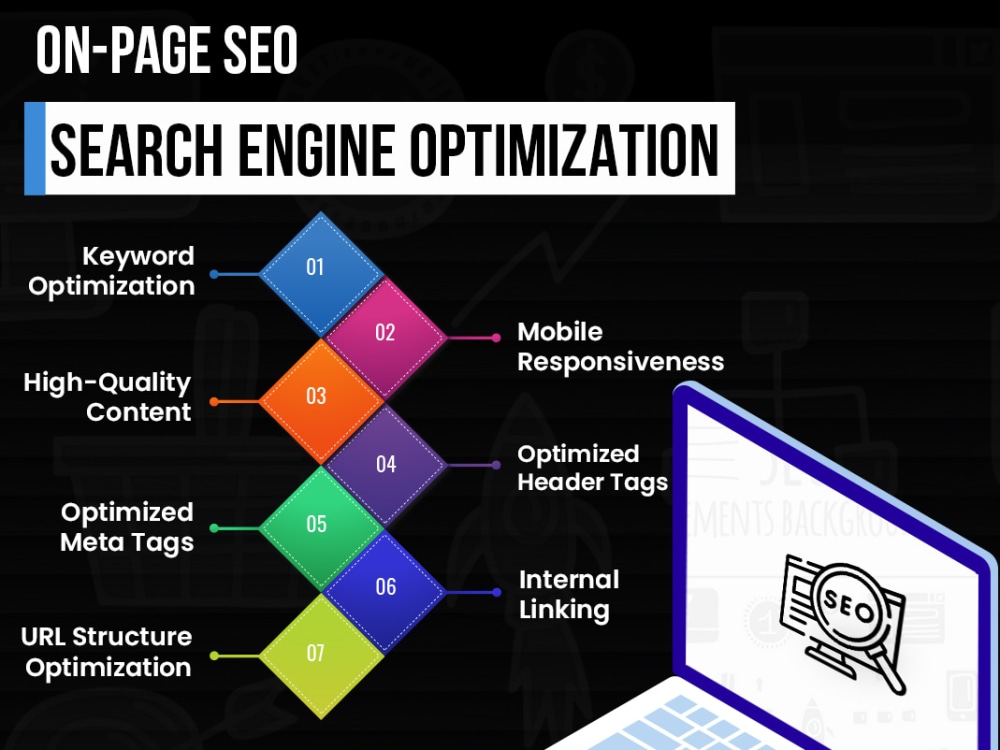 Perfect on page SEO optimization | Upwork