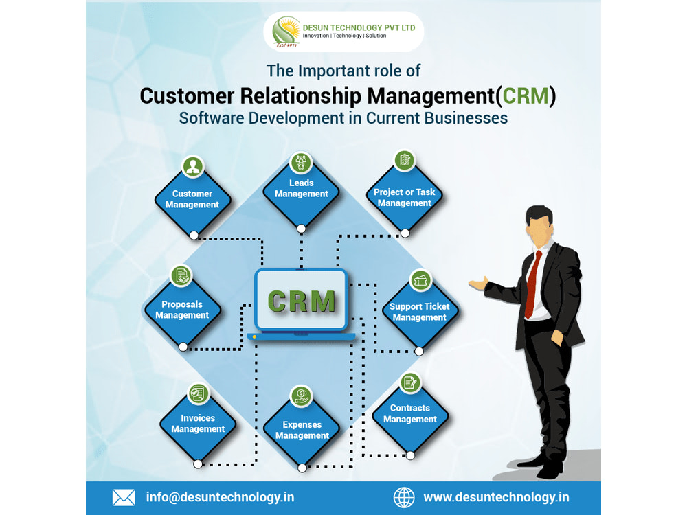 Custom CRM Software Development | Upwork