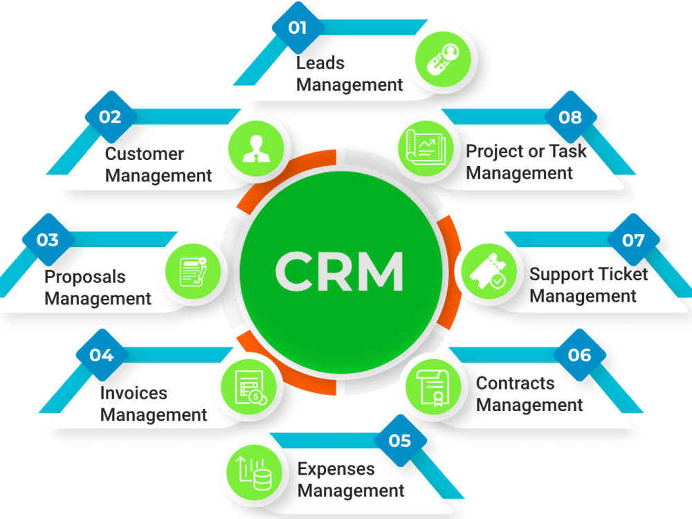 Custom CRM Software Development | Upwork