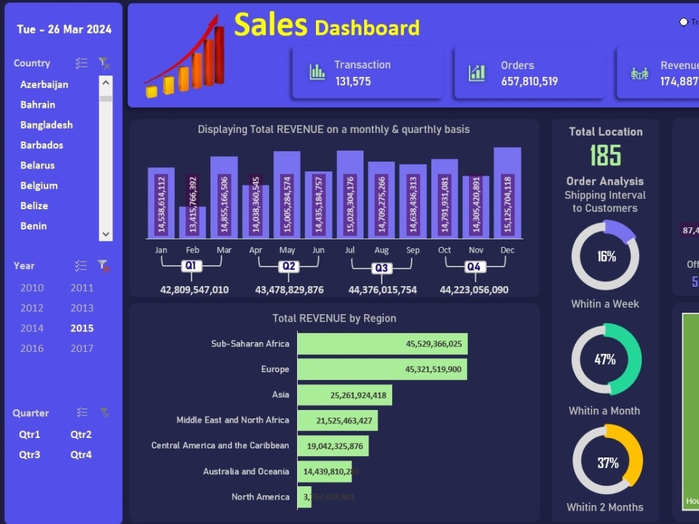 Data Visualization, Dynamic Dashboards, and Actionable Analytics | Upwork