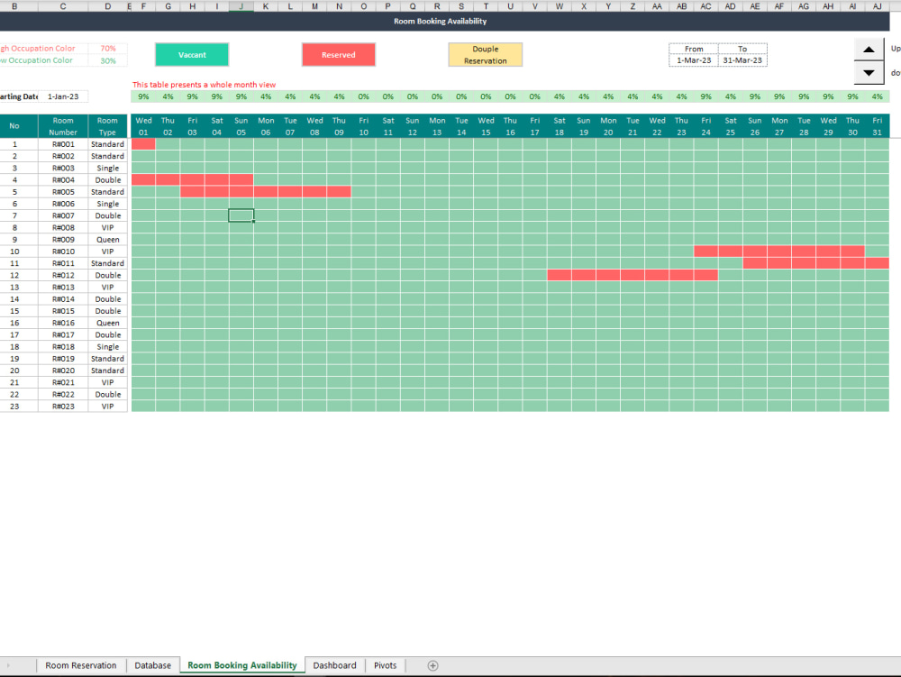 Hotel Reservation Excel Template and Dashboard | Upwork