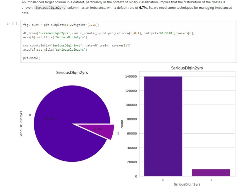 Machine Learning Model, Data processing, EDA, Statistical Analysis | Python | Upwork