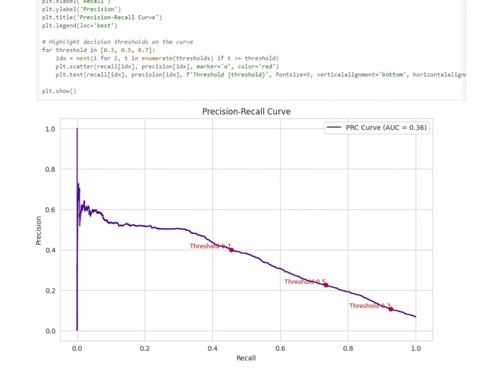 Machine Learning Model, Data processing, EDA, Statistical Analysis | Python | Upwork