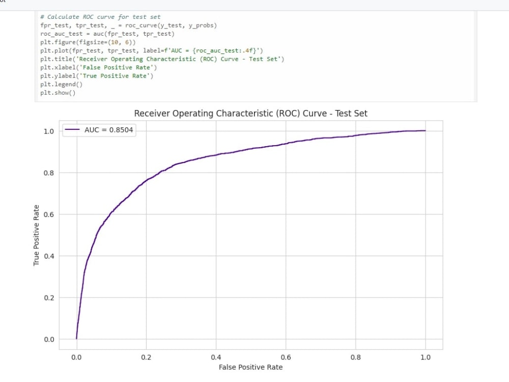 Machine Learning Model, Data processing, EDA, Statistical Analysis | Python | Upwork