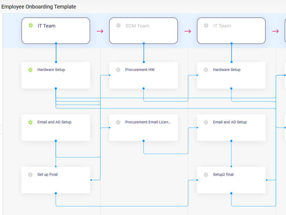 ITSM Tool Implementation and Expert Consultation | Upwork