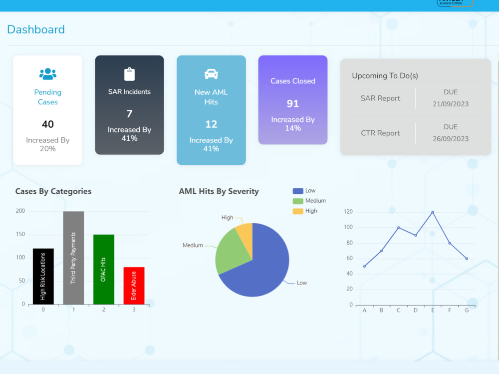 An Angular Developer | Frontend Developer | Angular 2+ | Bootstrap UI | Upwork