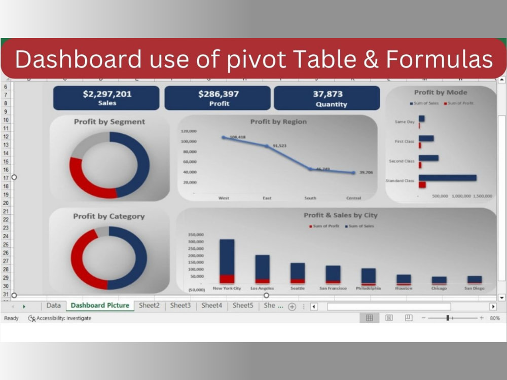 Excel Formulas Pivots Charts Dashboard Data Analysis Upwork