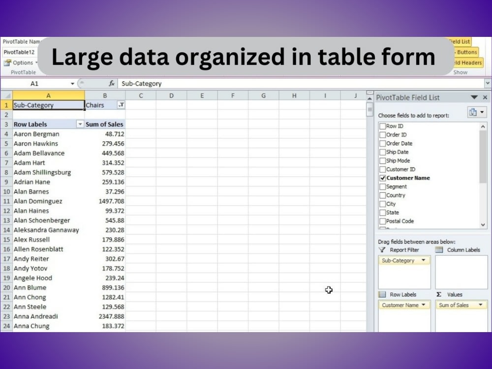 Excel Formulas Pivots Charts Dashboard Data Analysis Upwork