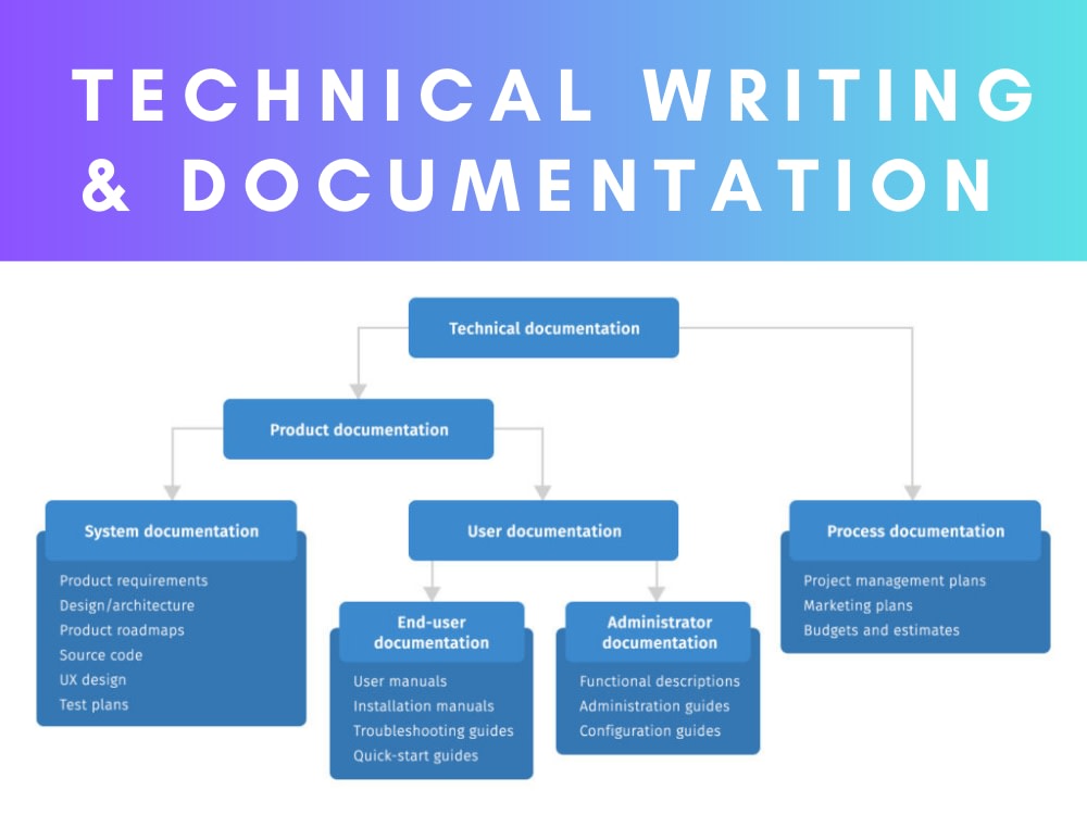 Technical Writing & Documentation Services | Upwork