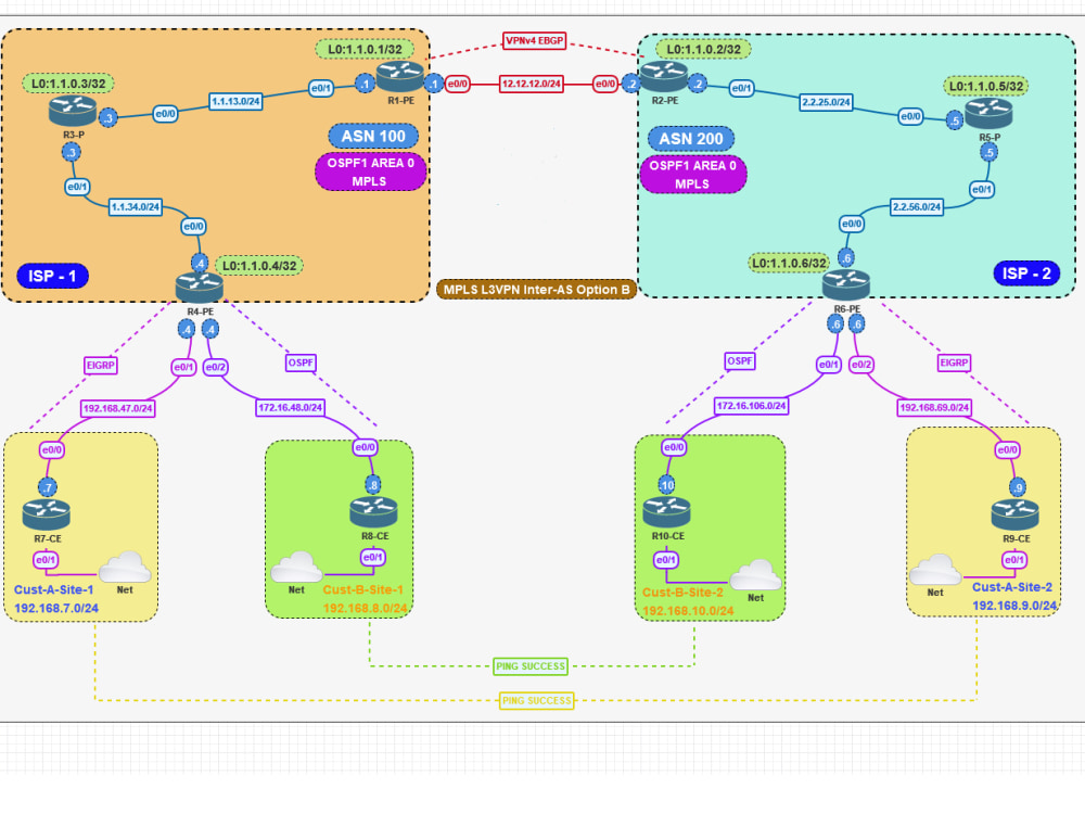 A professional Network diagram | Topology Design | Infrastructure ...