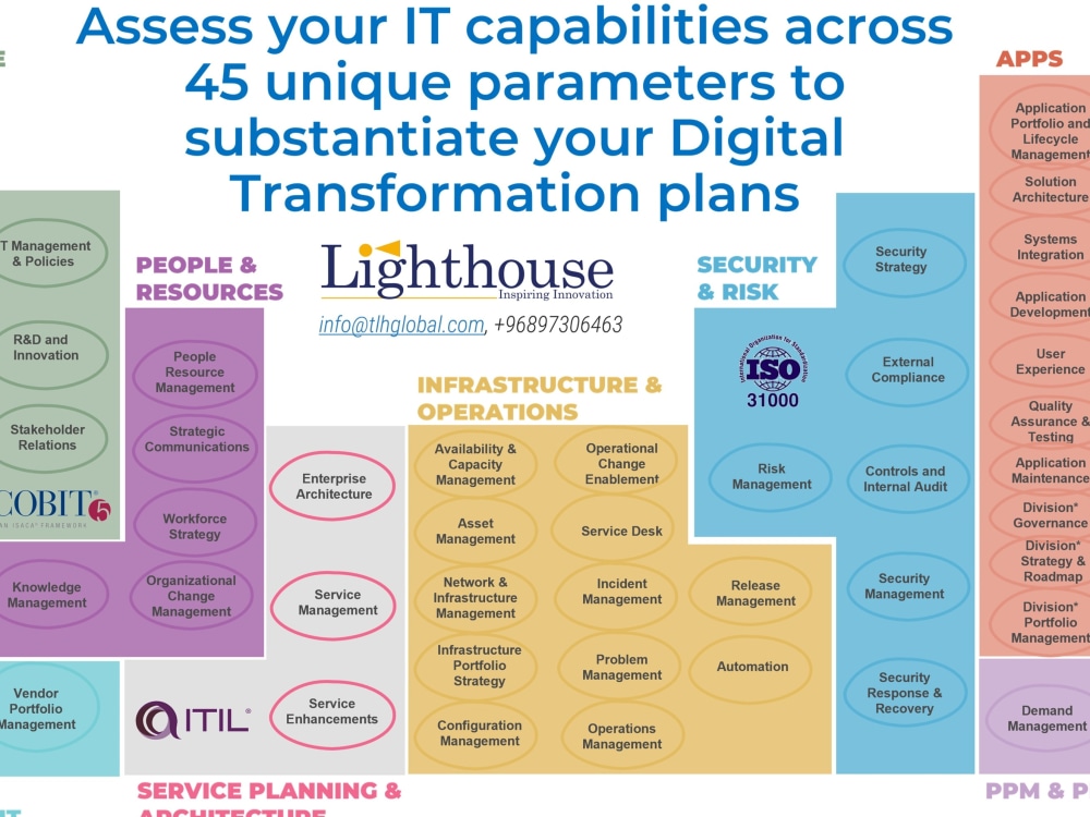 Technical Competency Maps for All Industries (Banks, IT, Oil and Gas ...