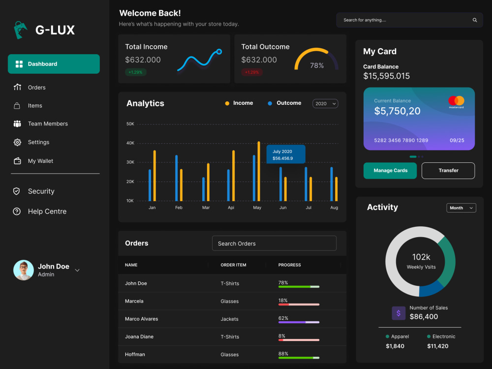 Conversion Rate Optimized (CRO) Landing Pages | Web/App UI/UX Design | Upwork