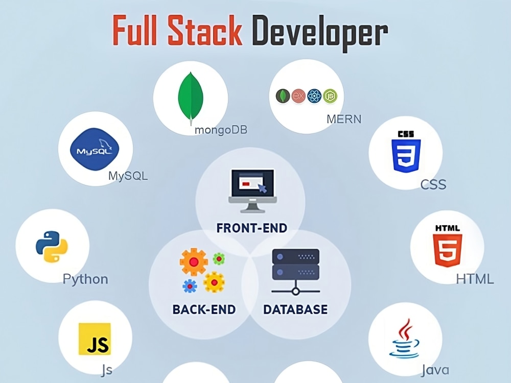 MERN STACK | Full Stack Developer | Upwork