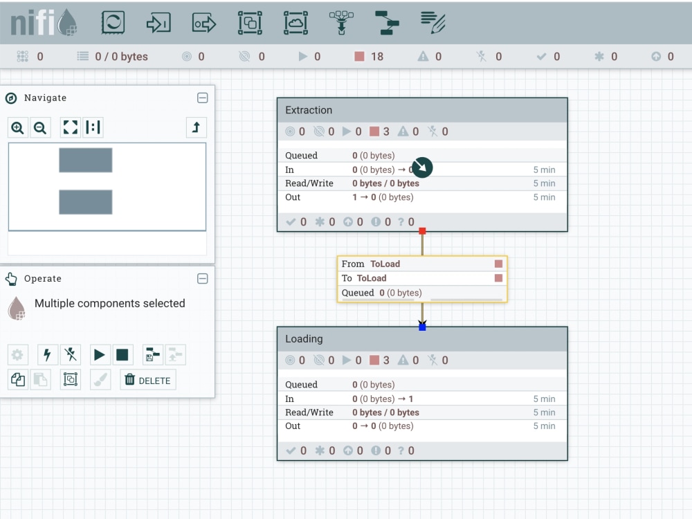 A Nifi Flow That Performs Extraction From A Db And Loading Into A Db Upwork