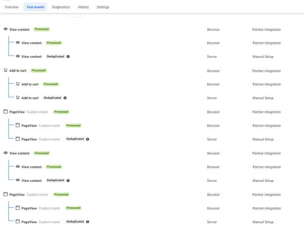 Meta Facebook Pixel, Conversion API, Server Side Tracking by GTM | Upwork