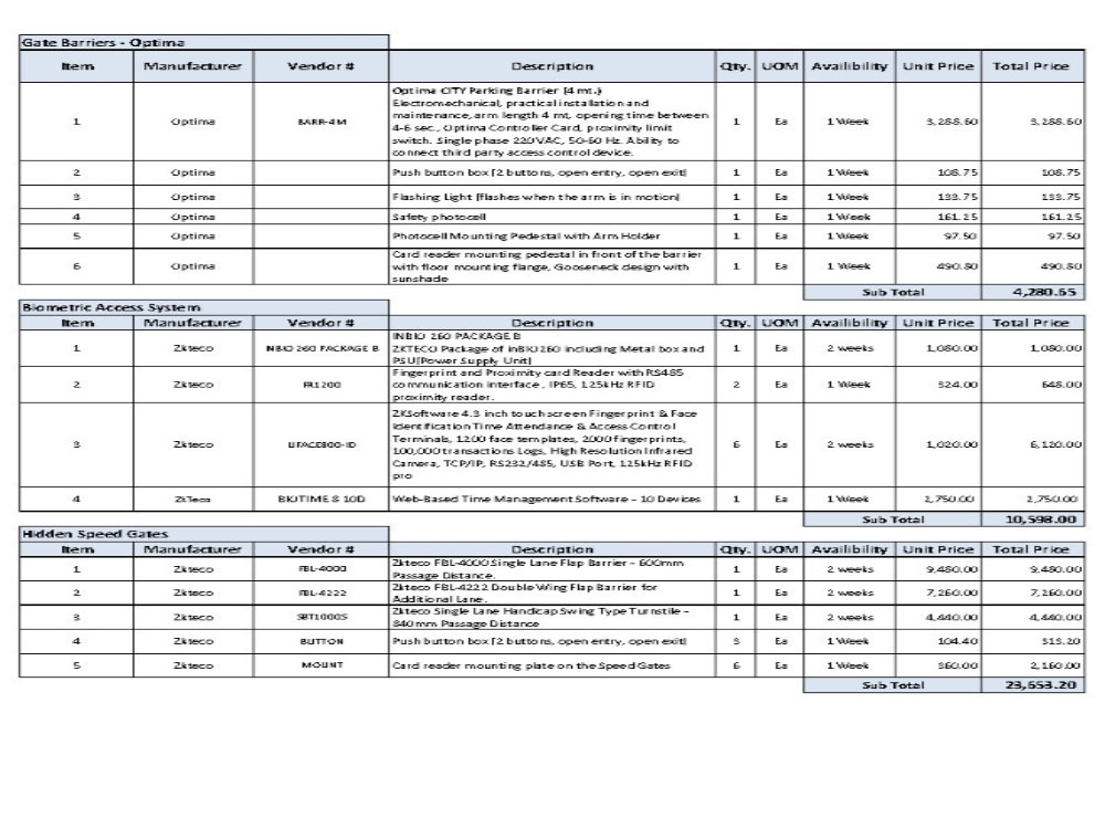 Elv, cctv, fire alarm, acs, structured cabling cost estimation | Upwork