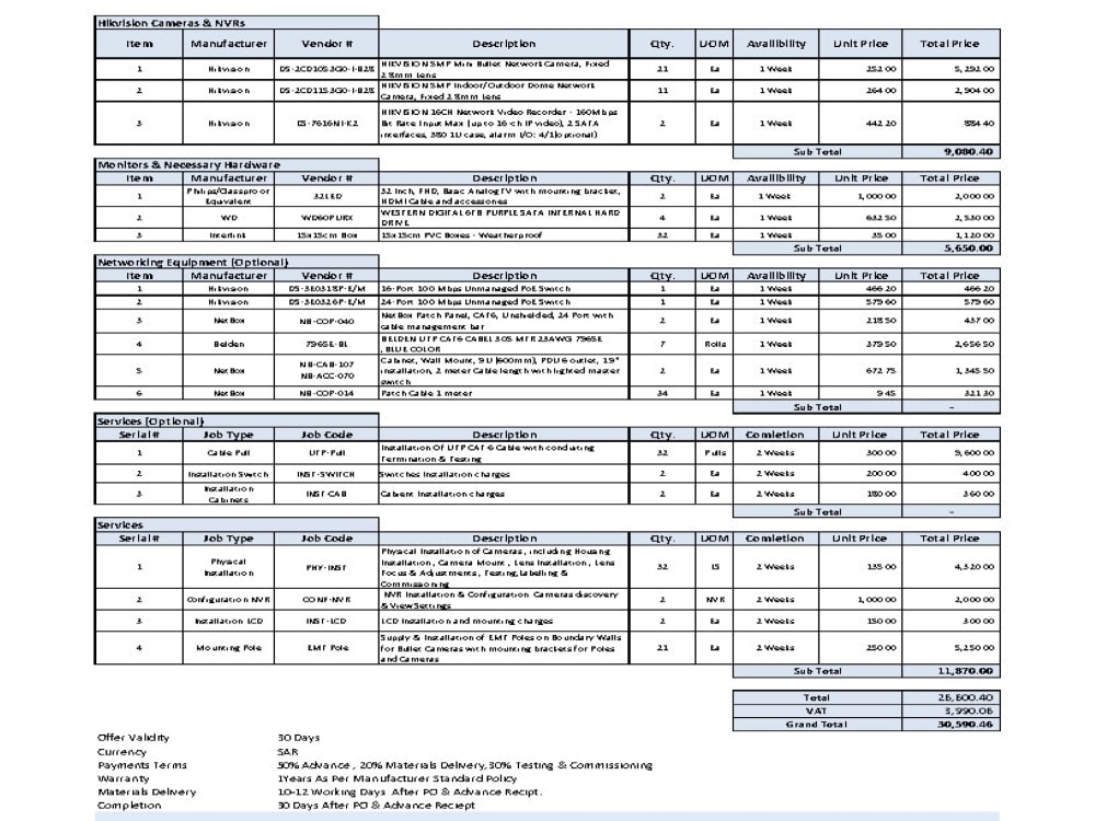 Elv, cctv, fire alarm, acs, structured cabling cost estimation | Upwork