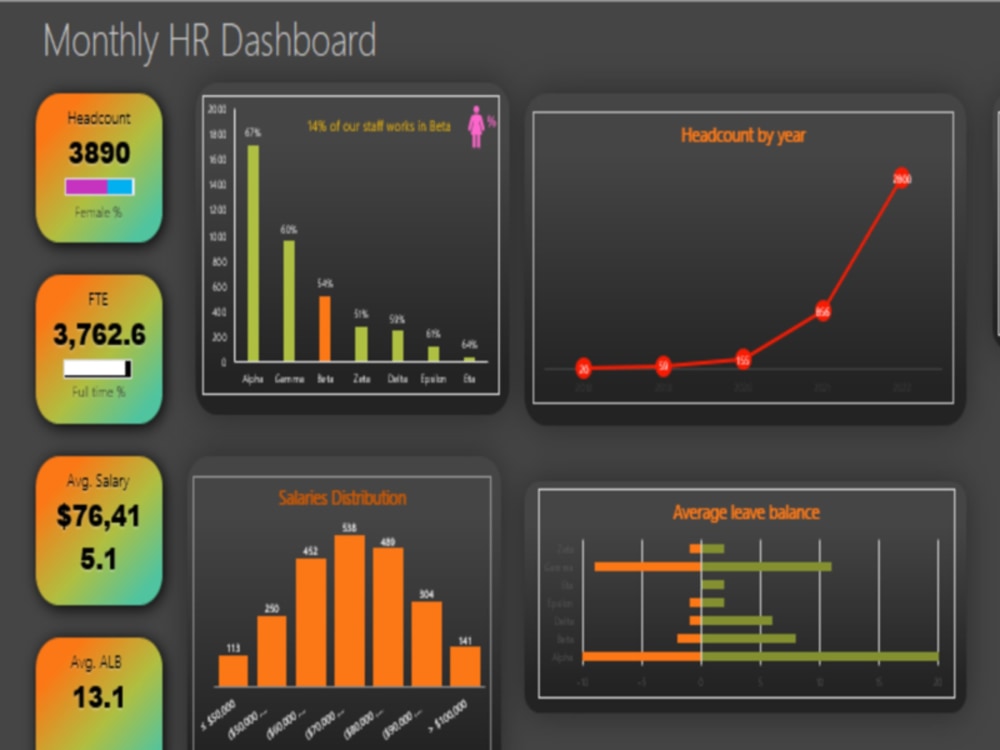 Power BI Dashboard Development & Daily Data Refresh Automation | Upwork