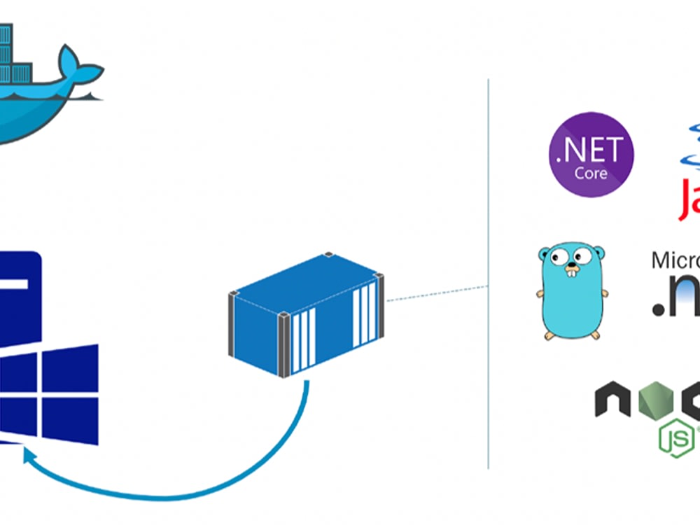 Fully functional docker container for your application | Upwork