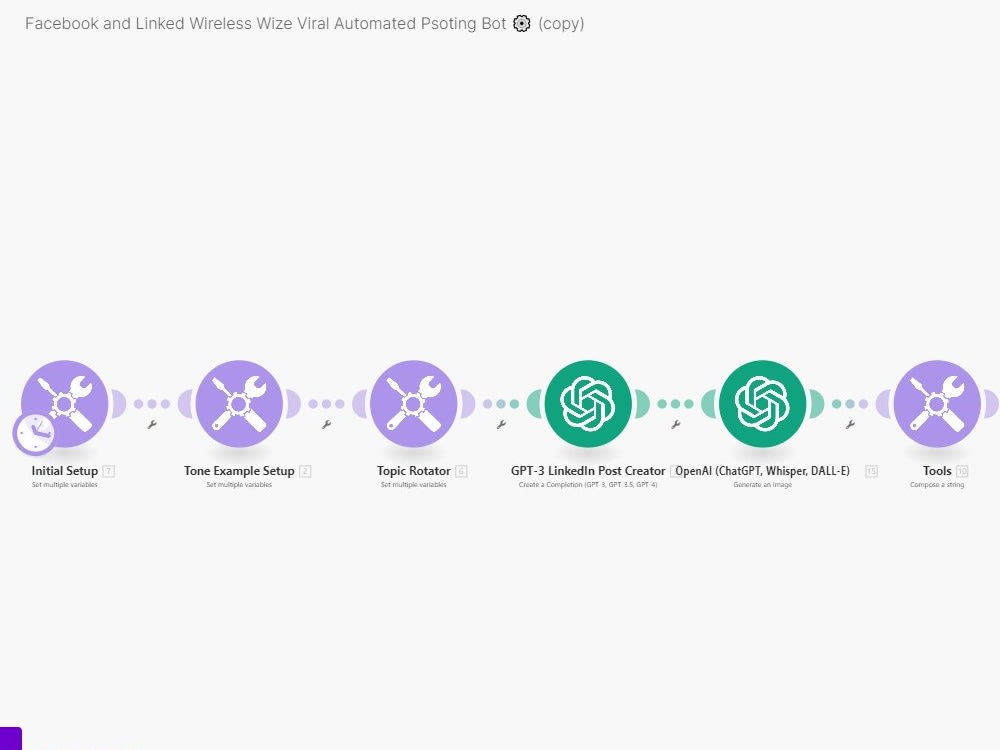 Automation Workflows With Zapier Integromat With Api