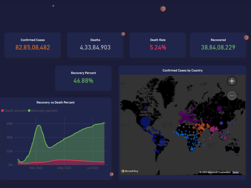 A power bi file(.pbix) which will include visuals and filters as ...