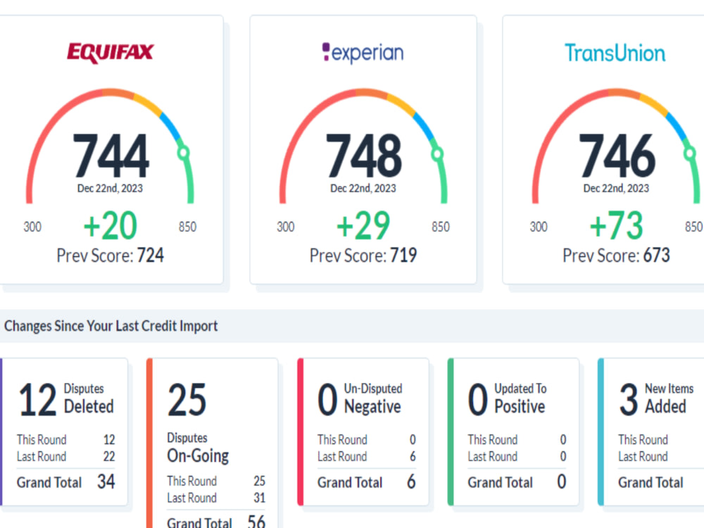 Fast credit repair and credit sweep | Upwork