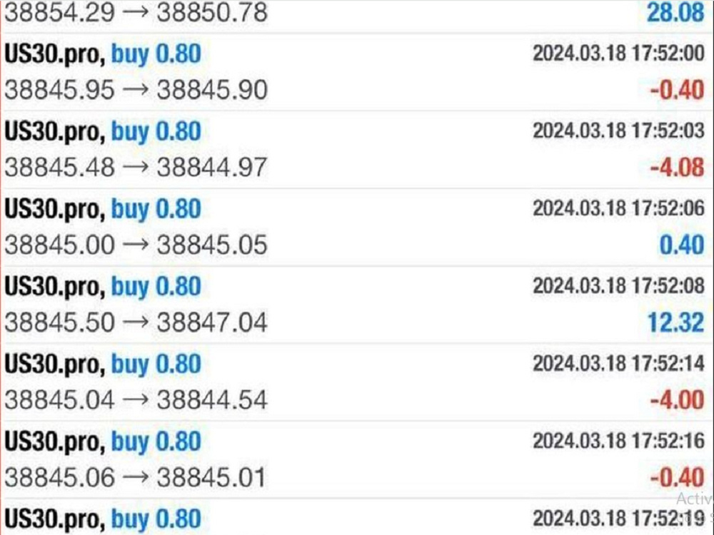 A Automated Ctrader Bot Dxtrader Bot Tradelocker Bot Matchtrader Bot Ea Upwork